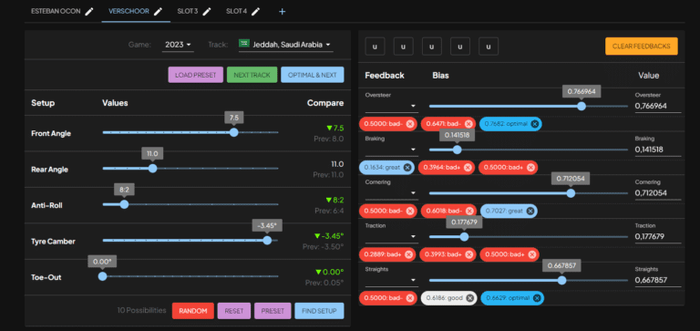 F1 Manager: Guía de Setup del Coche al 100% (Configuración Ideal ...